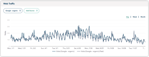 How To Determine Your Apartment's Future Occupancy Target | RentVision