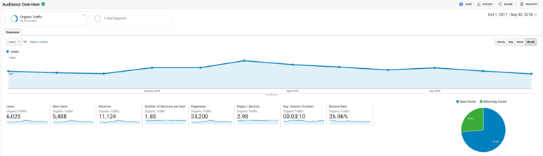 How To Determine Your Apartment's Future Occupancy Target | RentVision