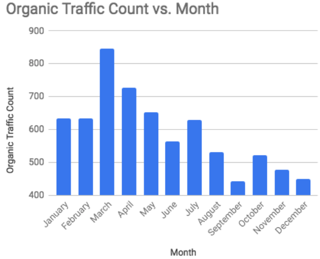 How To Determine Your Apartment's Future Occupancy Target | RentVision