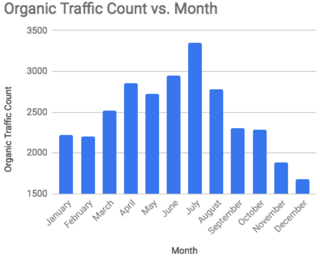 How To Determine Your Apartment's Future Occupancy Target | RentVision