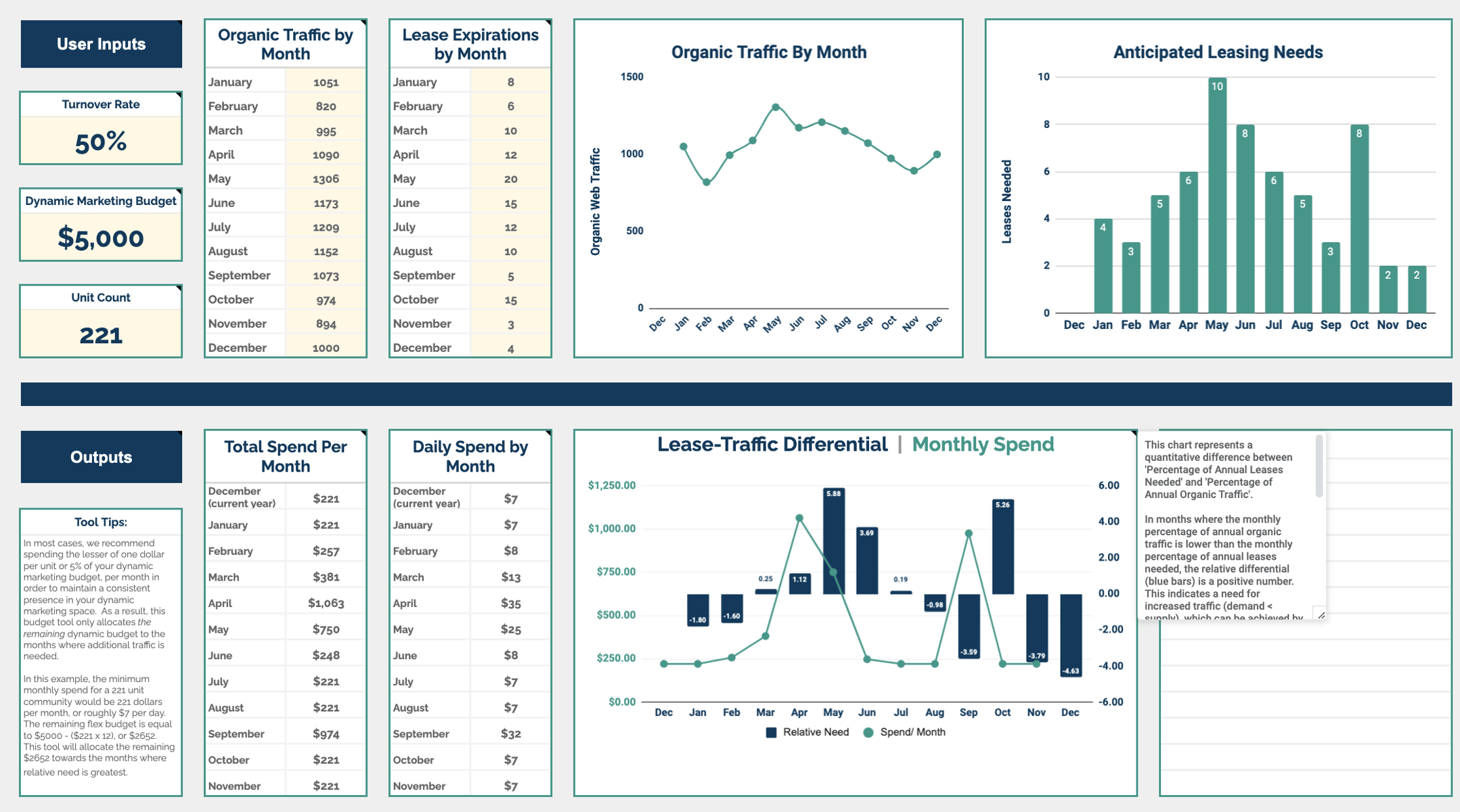 Apartment Digital Advertising Guide | RentVision